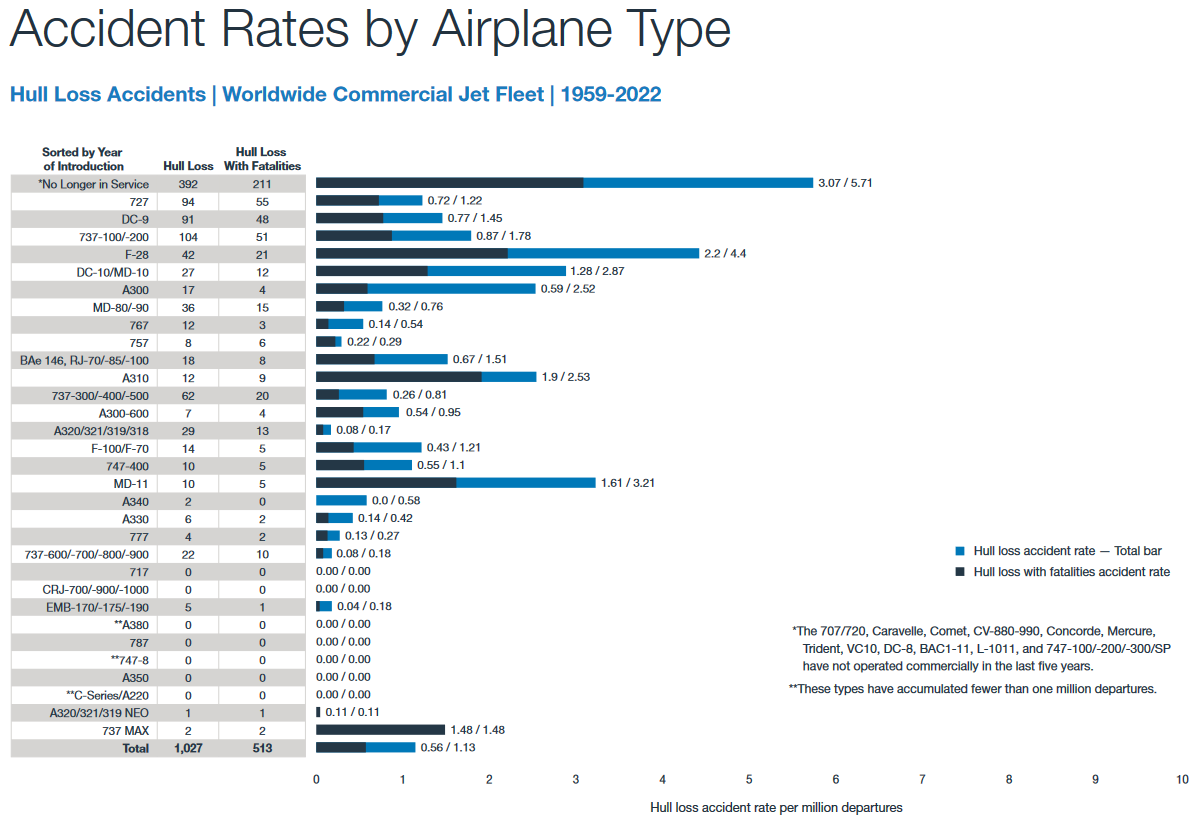 Total fatalities in commercial aviation by year since 1919 - Airliners.net